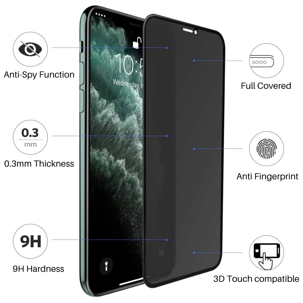 Fancy No Peek Privacy Tempered Glass Screen Protector – Fancy Bands